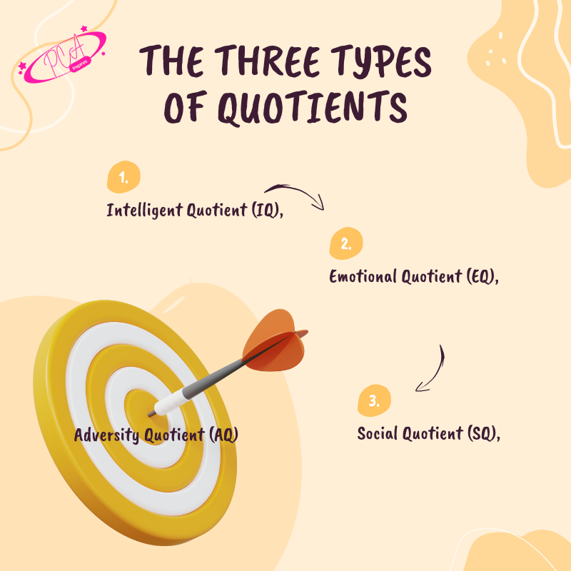 THE THREE TYPES OF QUOTIENTS – PCA inspires