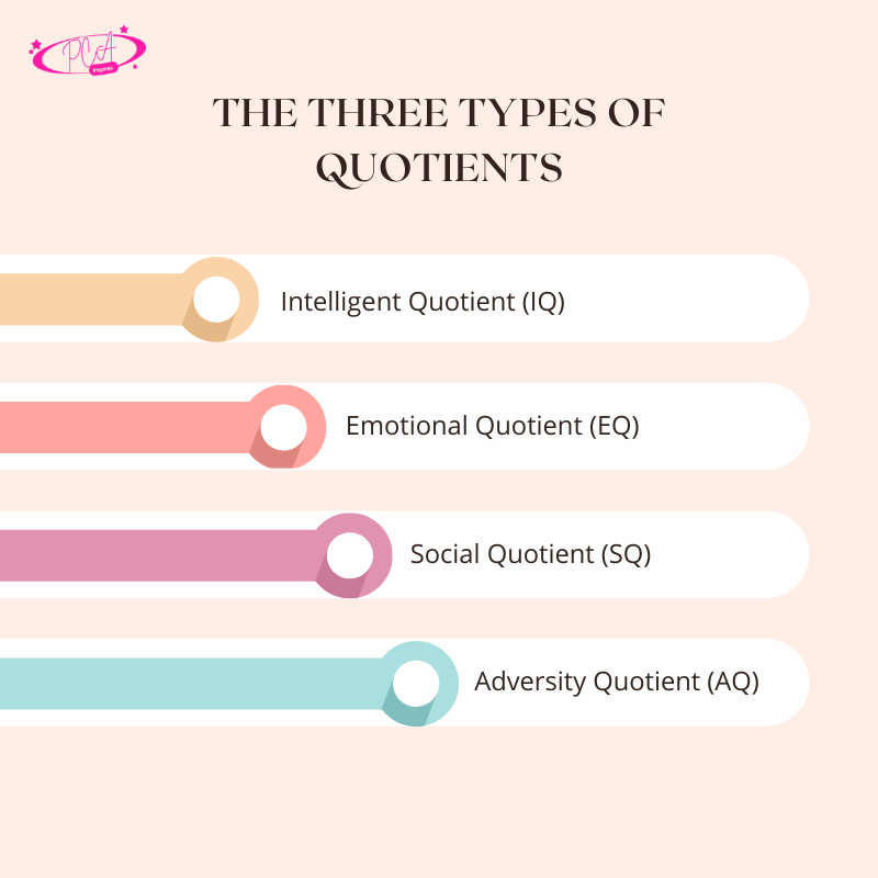 THE THREE TYPES OF QUOTIENTS – PCA inspires